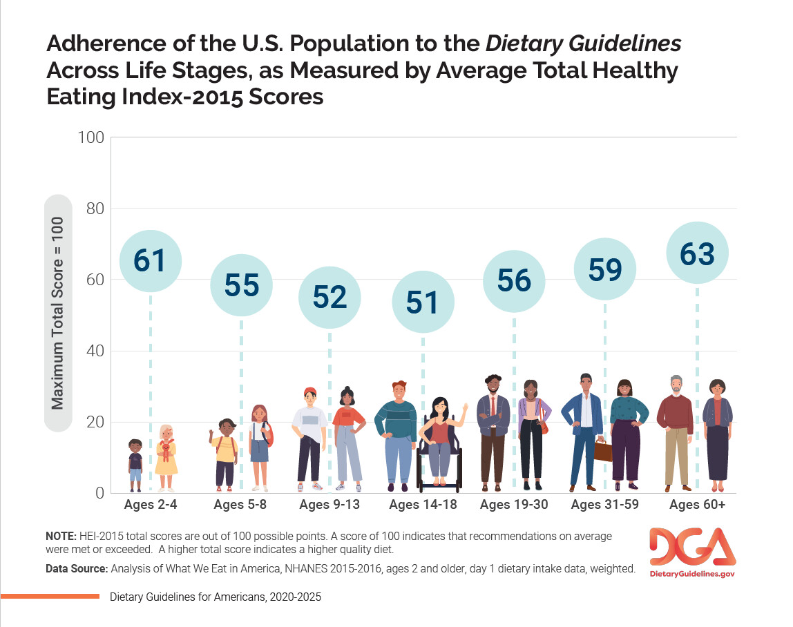 Top 10 Things You Need to Know About the Dietary Guidelines for ...