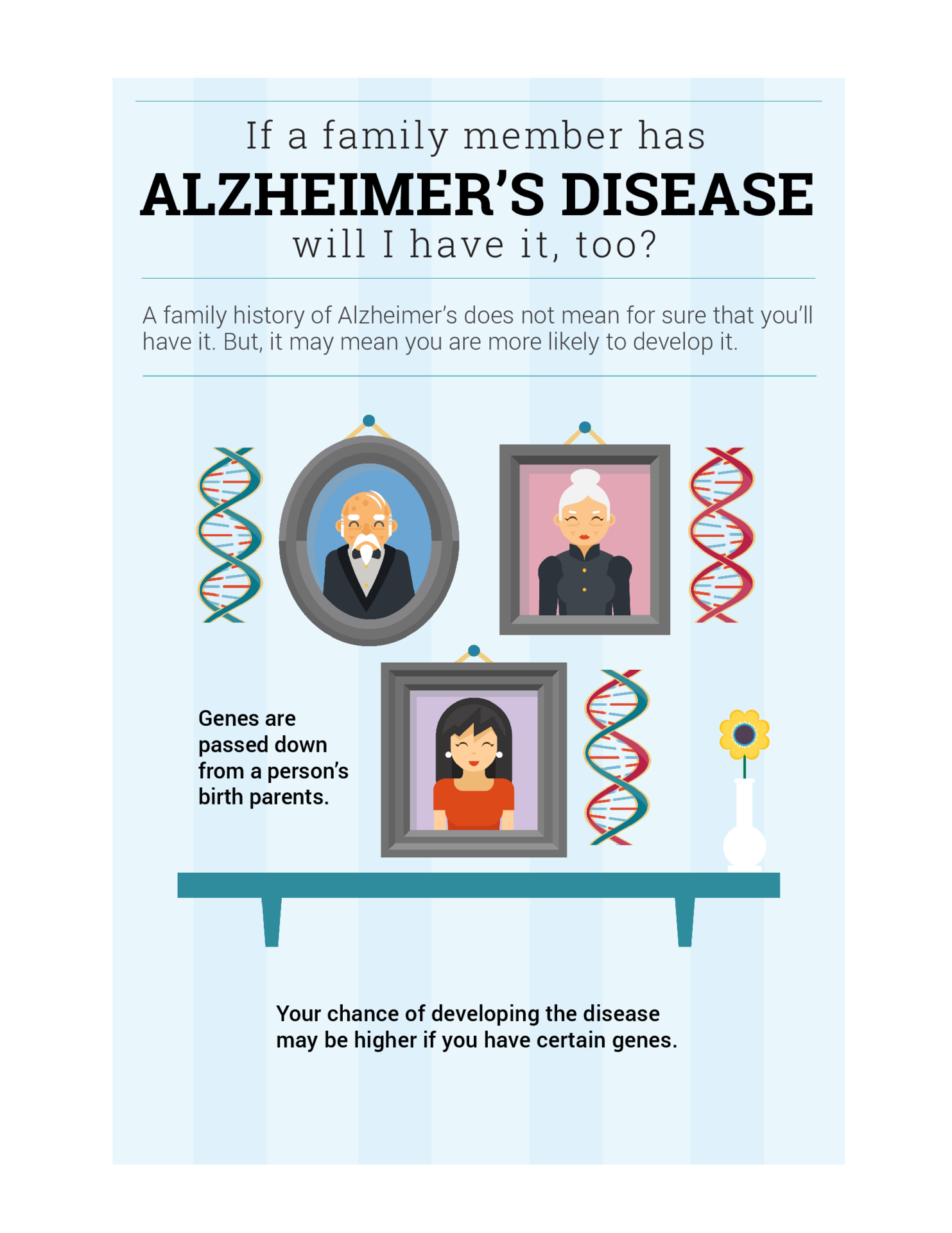Chromosome Carrying Gene For Alzhiemers Gene Therapy For Genetic