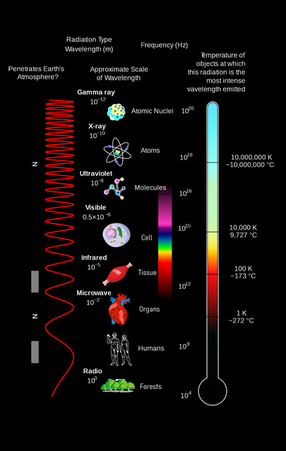 Electromagnetic Spectrum Diagram Nasa The Electromagnetic Spectrum