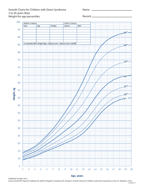 Weight Chart For Children