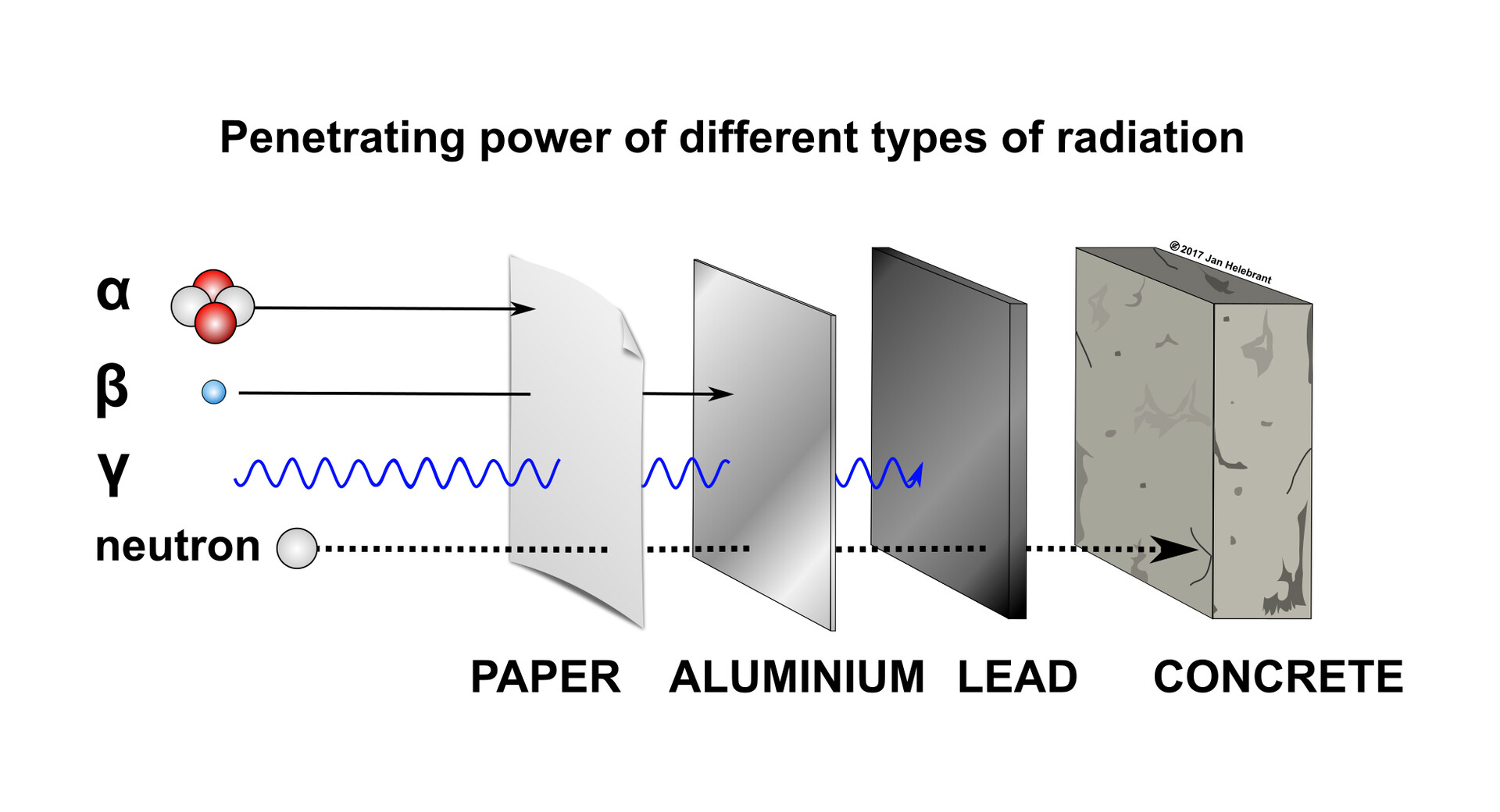 Ionizing Radiation Definition Radiation | PPT