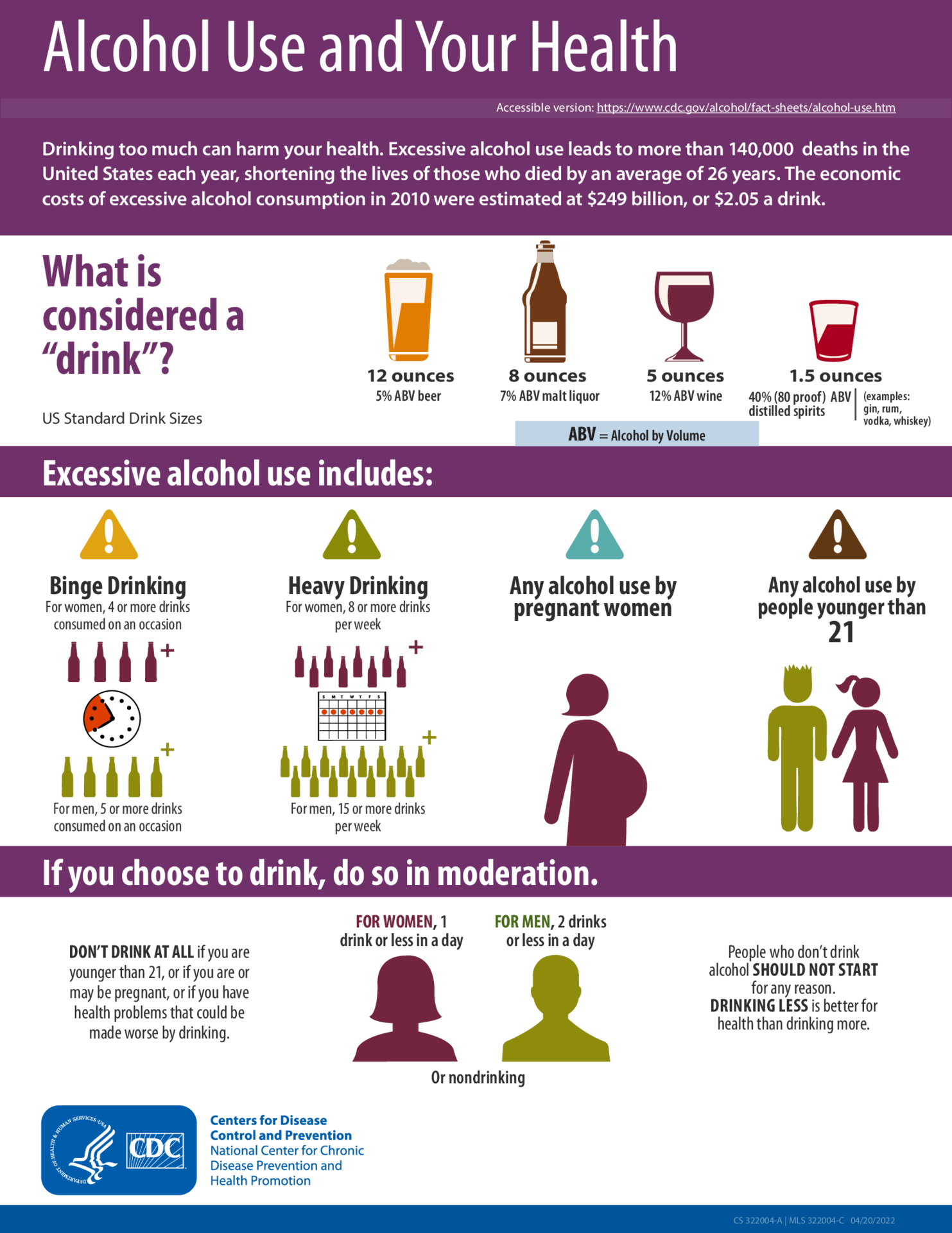 Alcohol Fact Sheet DVIDS Graphics