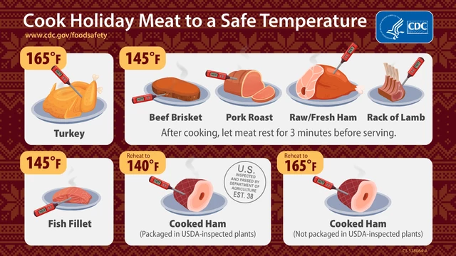 Chicken Cooking Temperature Chart Food Safety Charts StoryMD