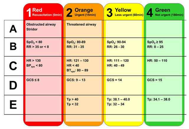 Normal Gcs Score National Early Warning Score (NEWS2) Standardising