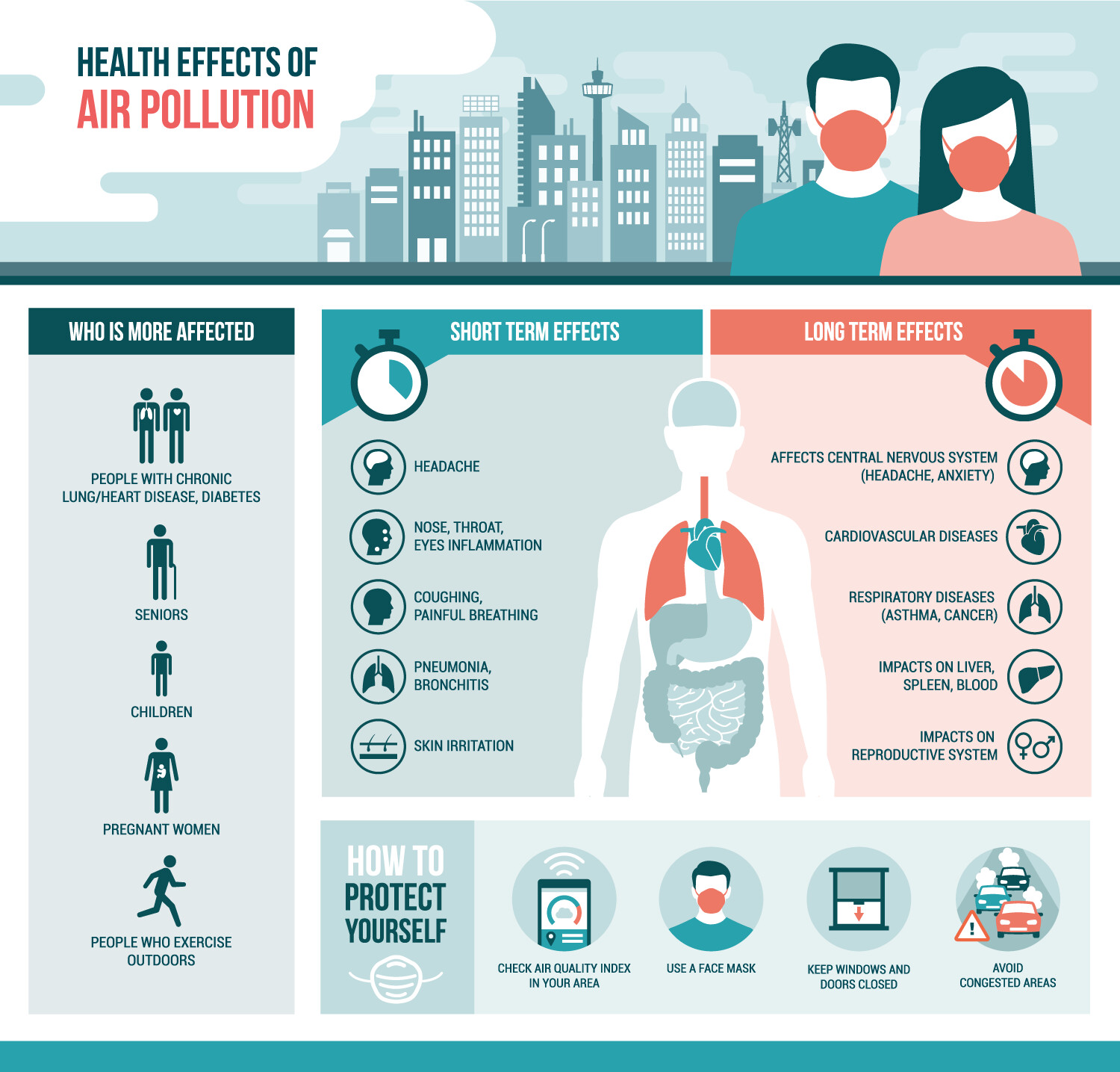 What Is Air Pollution And How It Affects Health StoryMD