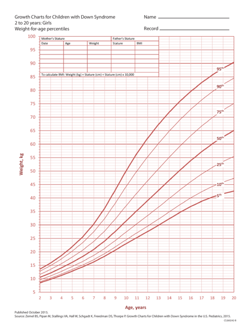 Growth Chart For Down Syndrome Should Parents Worry If Their Child Is
