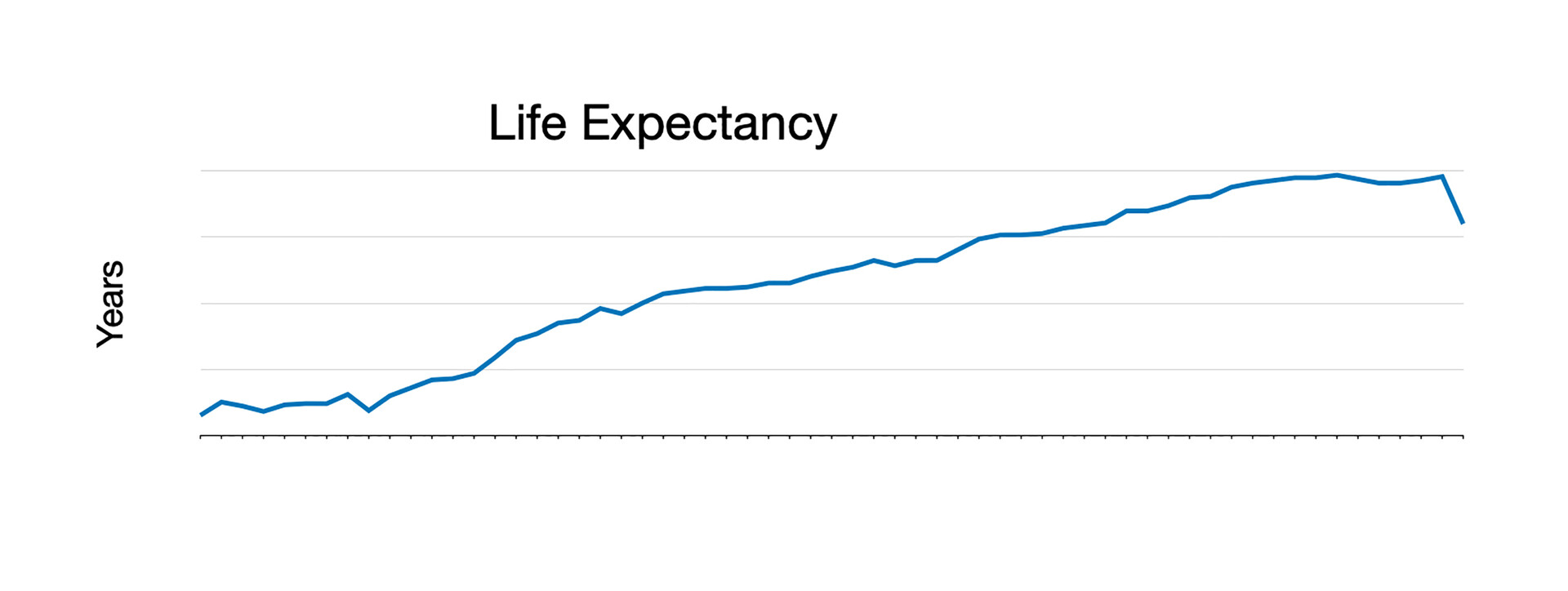 Wolfram Syndrome Life Expectancy