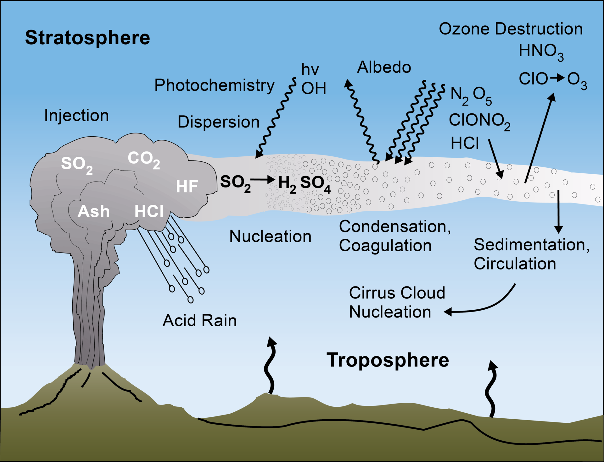 Pyroclastic Flow Diagram GMD IMEX_SfloW2D 1.0: A Depth Averaged