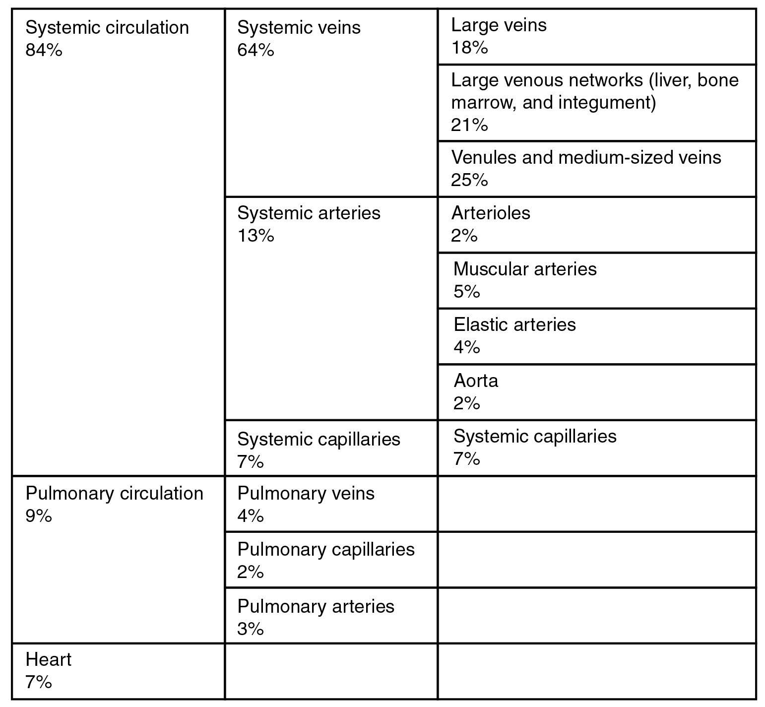 Veins Function Venous Drainage Of The Upper Limb Basilic Cephalic