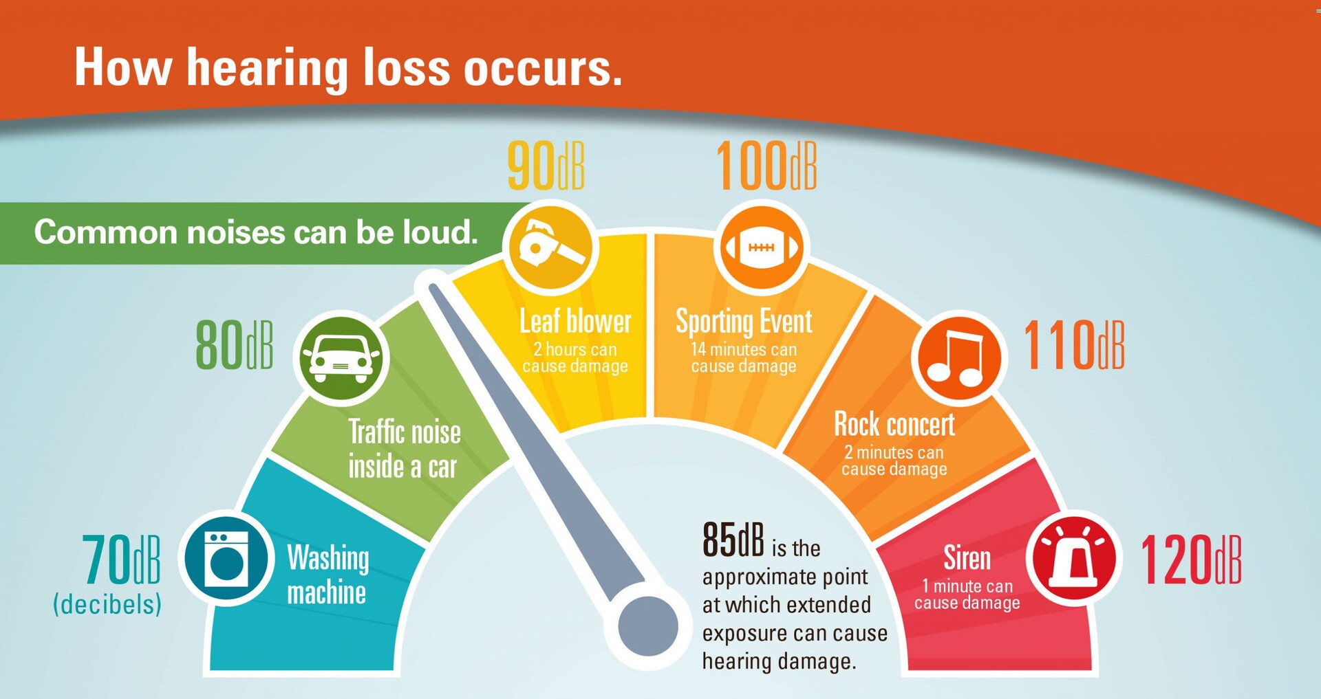 Loudness Sound Is Measured In