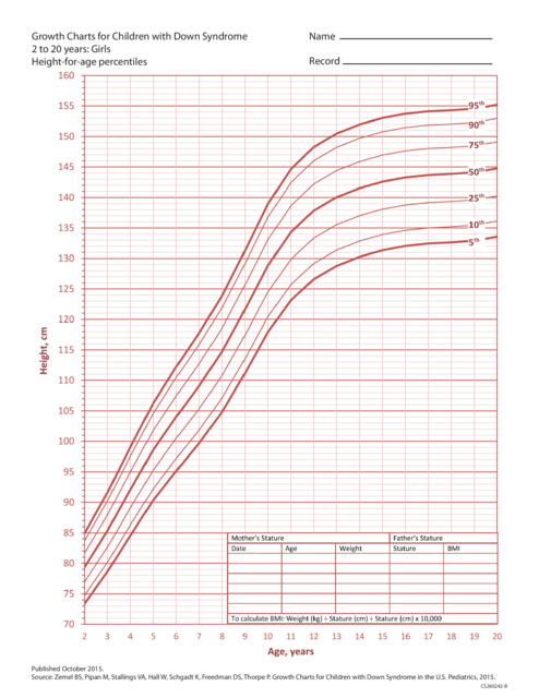 Growth Chart Down Syndrome